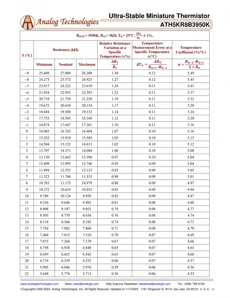 ATH5KR8B3950K technical document page 4