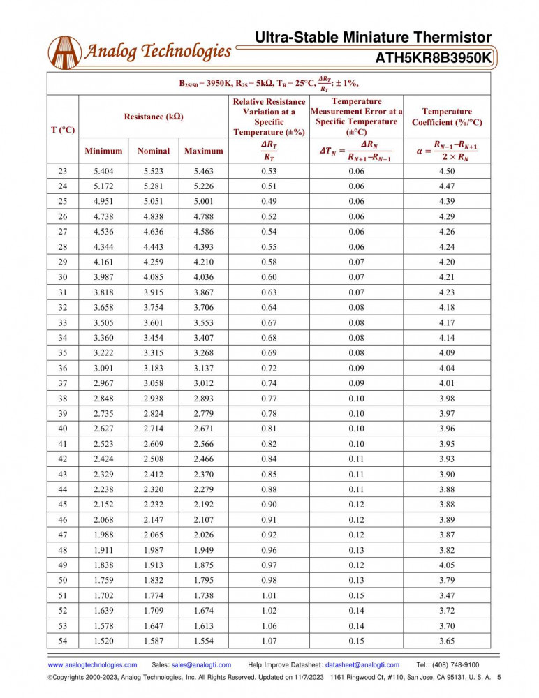 ATH5KR8B3950K technical document page 5