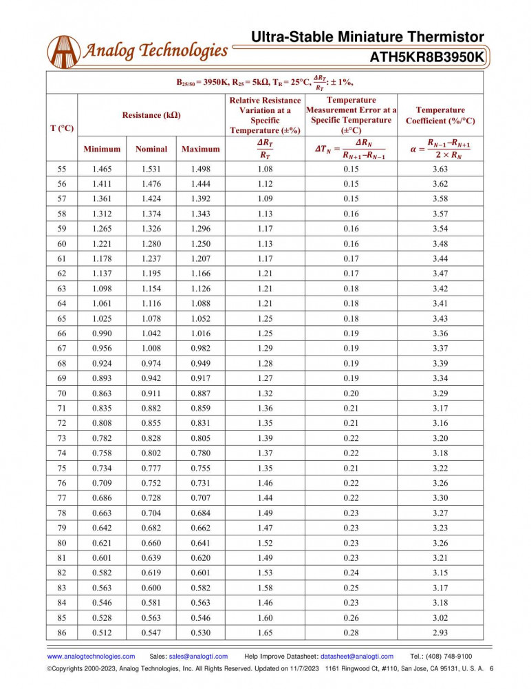 ATH5KR8B3950K technical document page 6