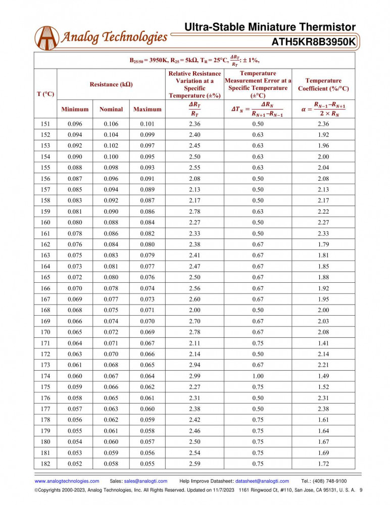 ATH5KR8B3950K technical document page 9