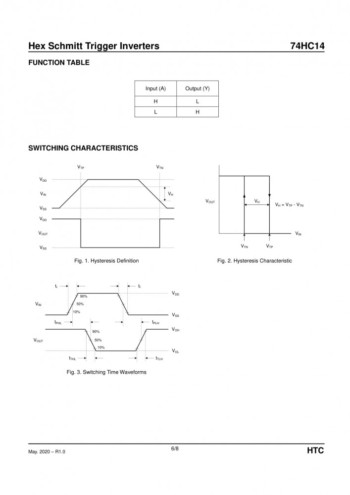 74HC14D datasheet page 6