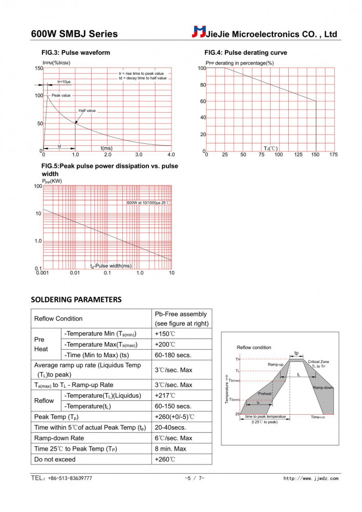 SMBJ series datasheet page 5