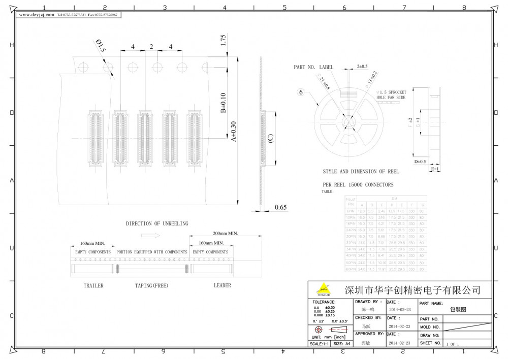HOAUC HYCW60M-BTB2X15-047B configuration table