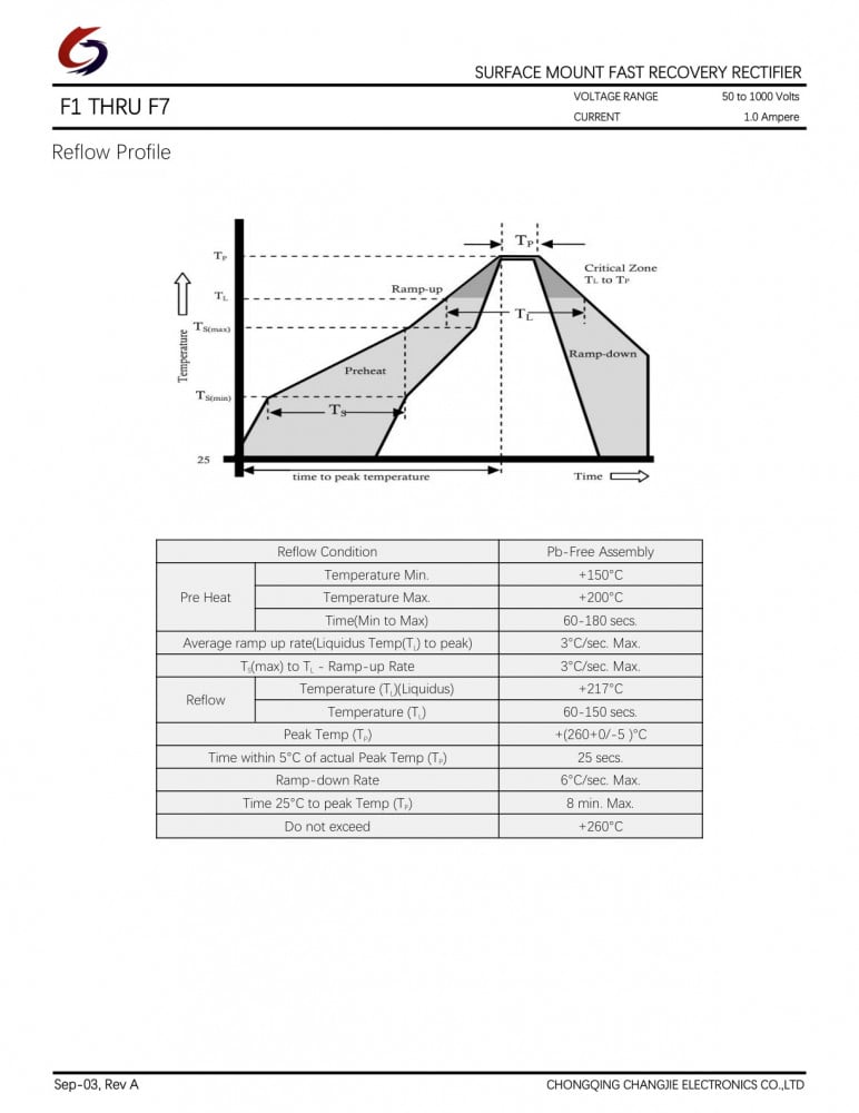 LangJie F7 datasheet page 6