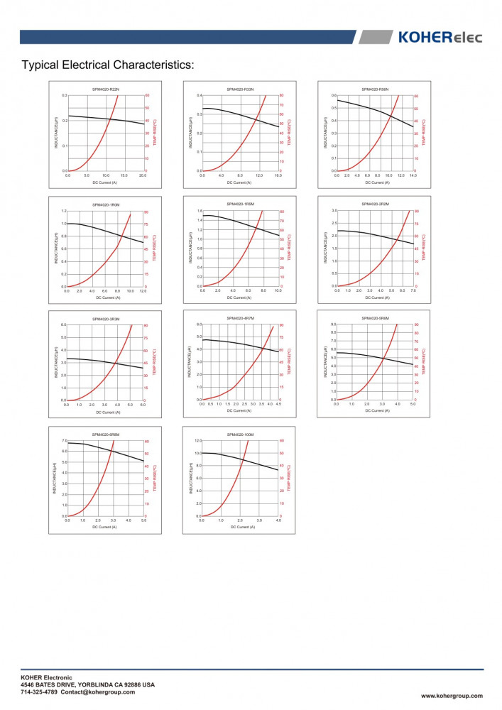 SPM4020-1R0M datasheet page 2