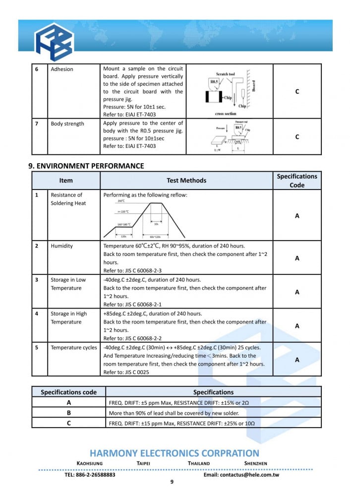 X2C040000B91HA-Z datasheet page 10