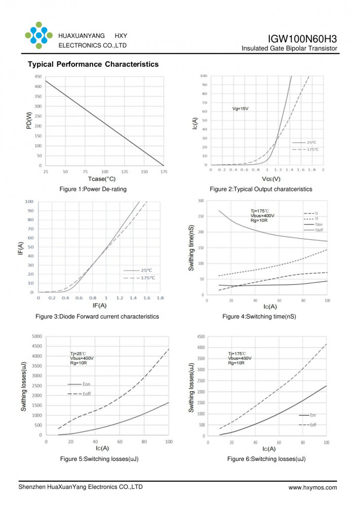 IGW100N60H3-HXY datasheet page 4