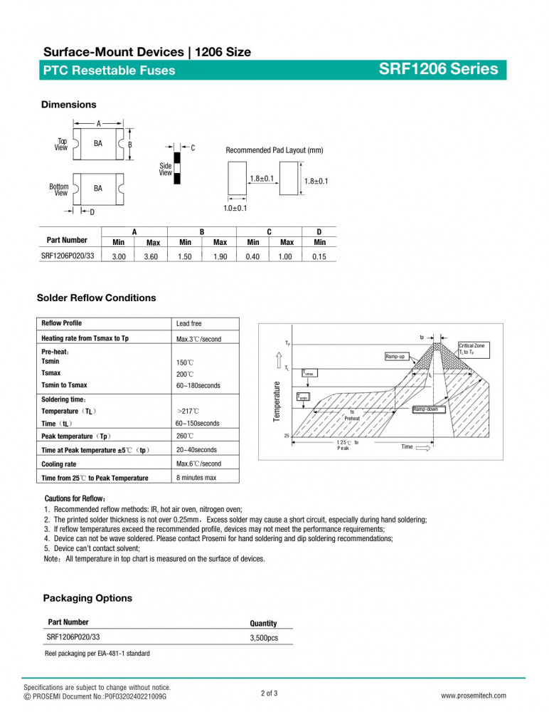 SRF1206P020/33 technical document page 2