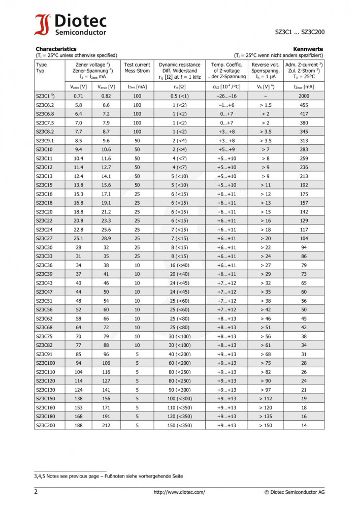 DIOTEC SZ3C series datasheet page 2
