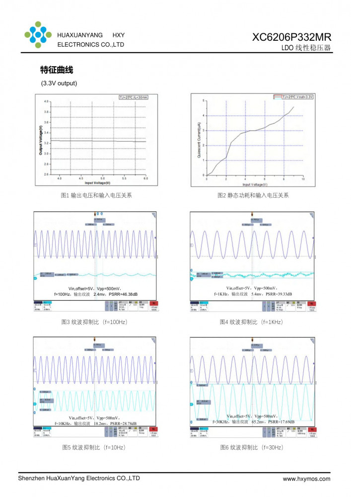 XC6206P332MR technical document page 4