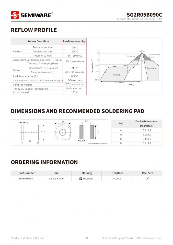 SG2R05B090C datasheet page 3