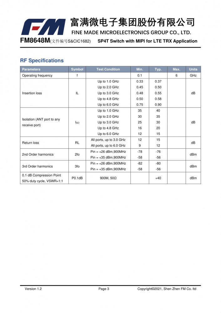 FM8648M datasheet page 3