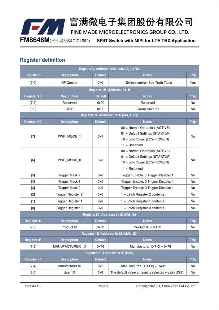 FM8648M datasheet page 5
