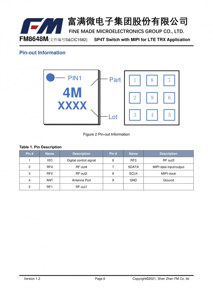 FM8648M datasheet page 6