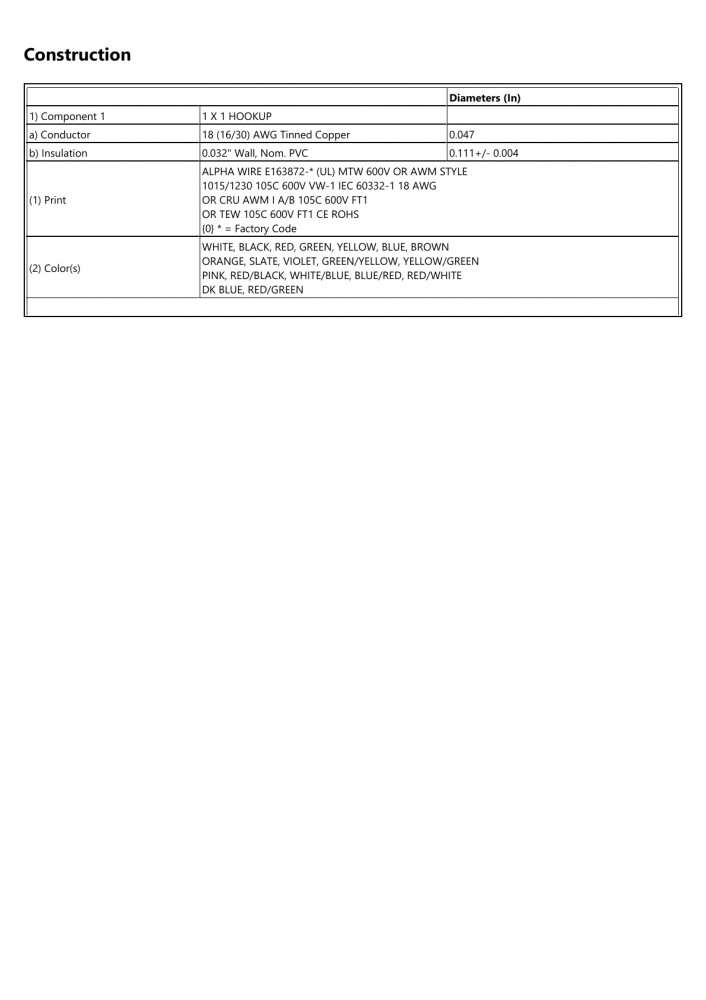 Alpha Wire 3075 technical document page 2