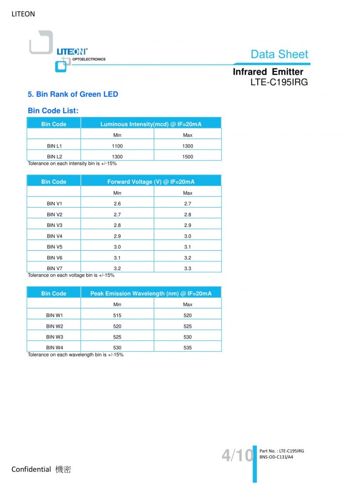 LTE-C195IRG datasheet page 5