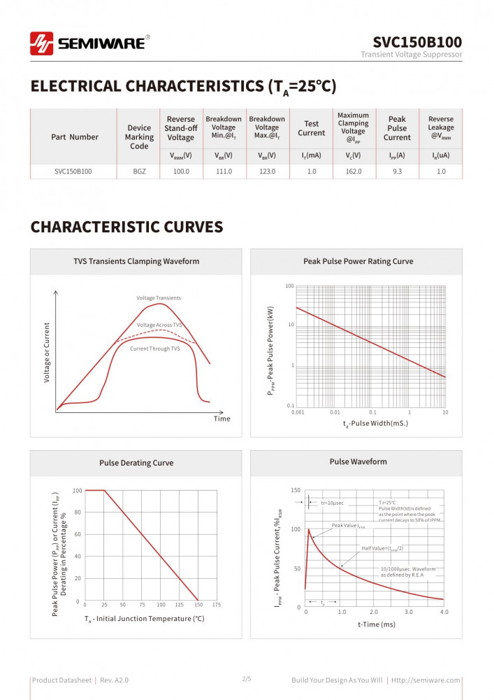 SVC150B100 datasheet preview, page 2