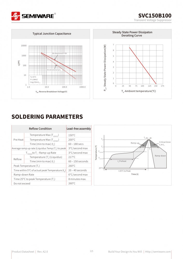 SVC150B100 datasheet preview, page 3