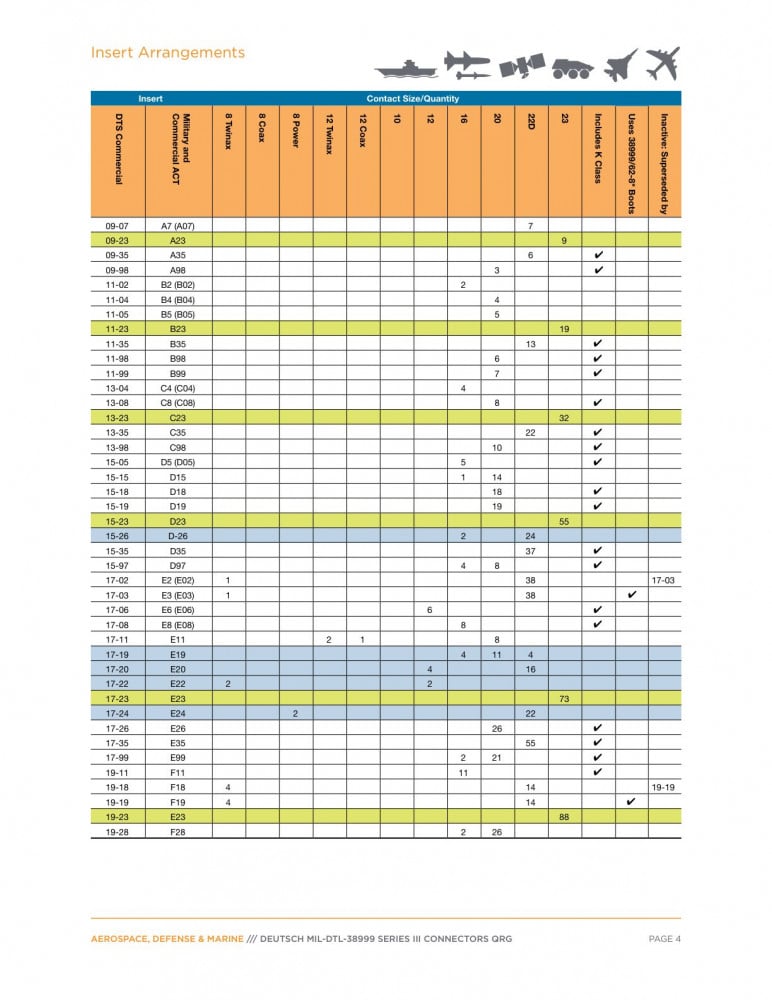 DEUTSCH MIL-DTL-38999 Series III reference page 4