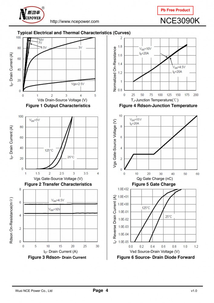 NCE3090K datasheet page 4