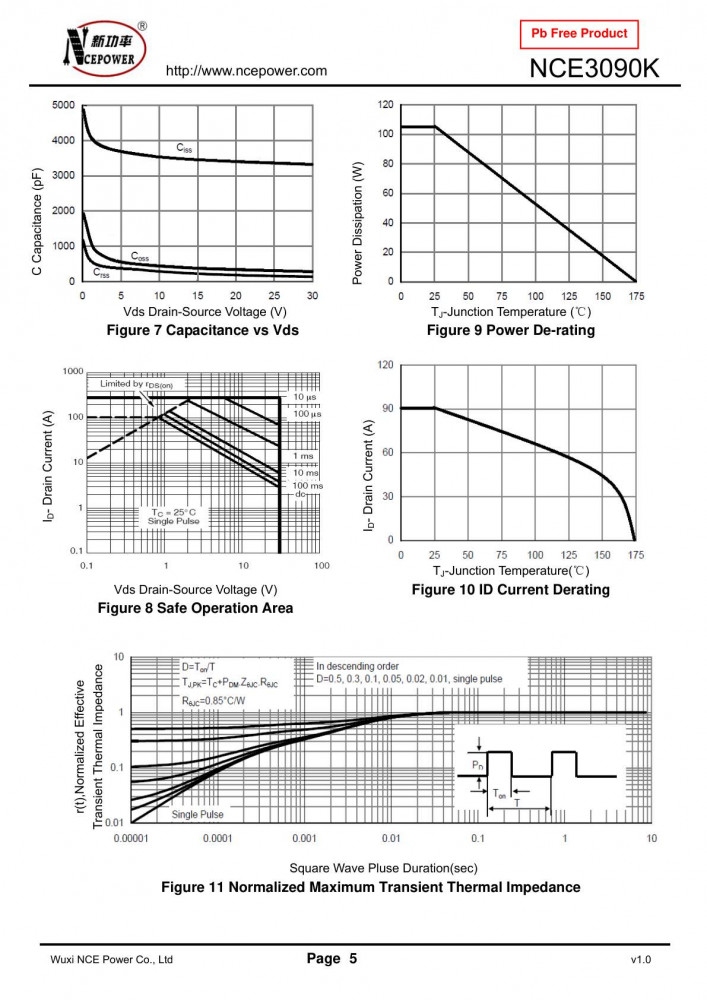 NCE3090K datasheet page 5