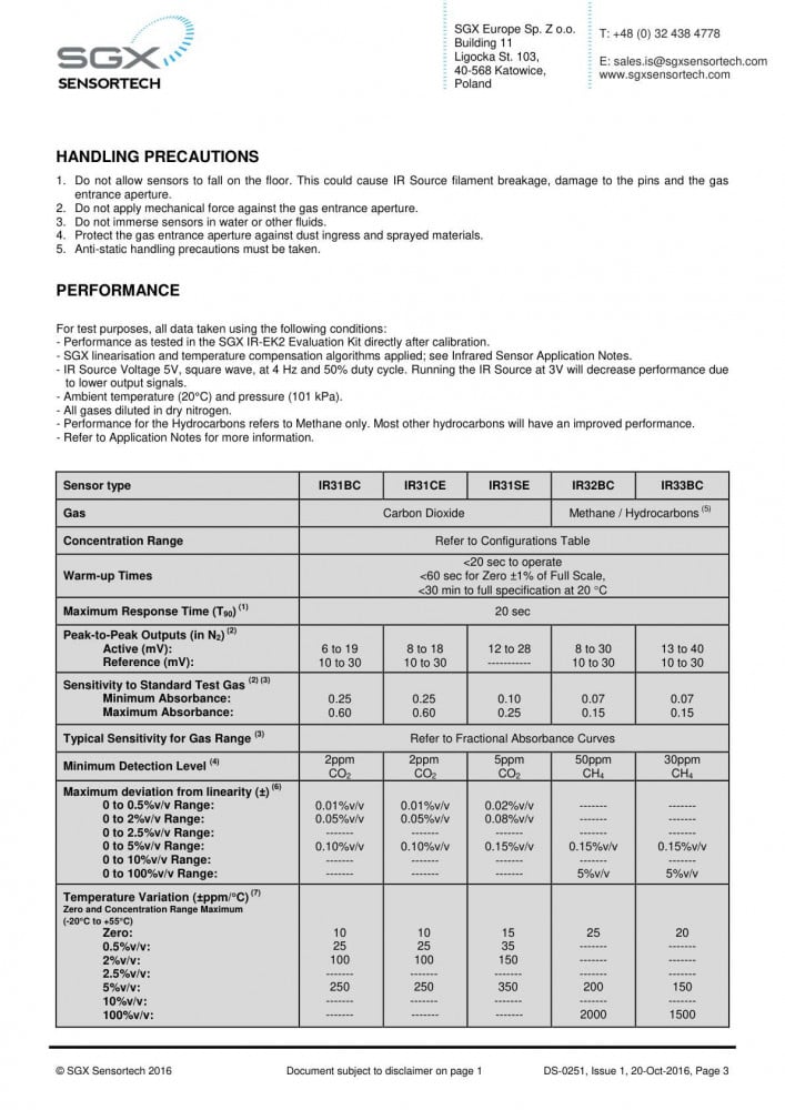 IR32BC datasheet page 3