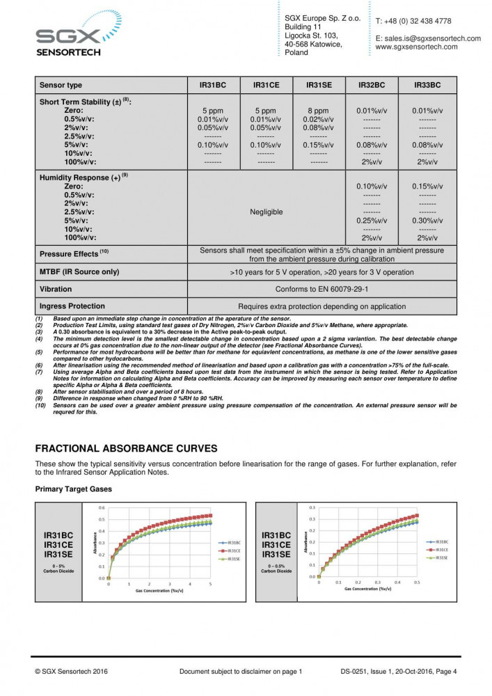 IR32BC datasheet page 4