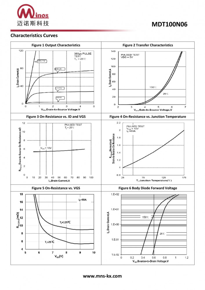 MDT100N06 datasheet page 3