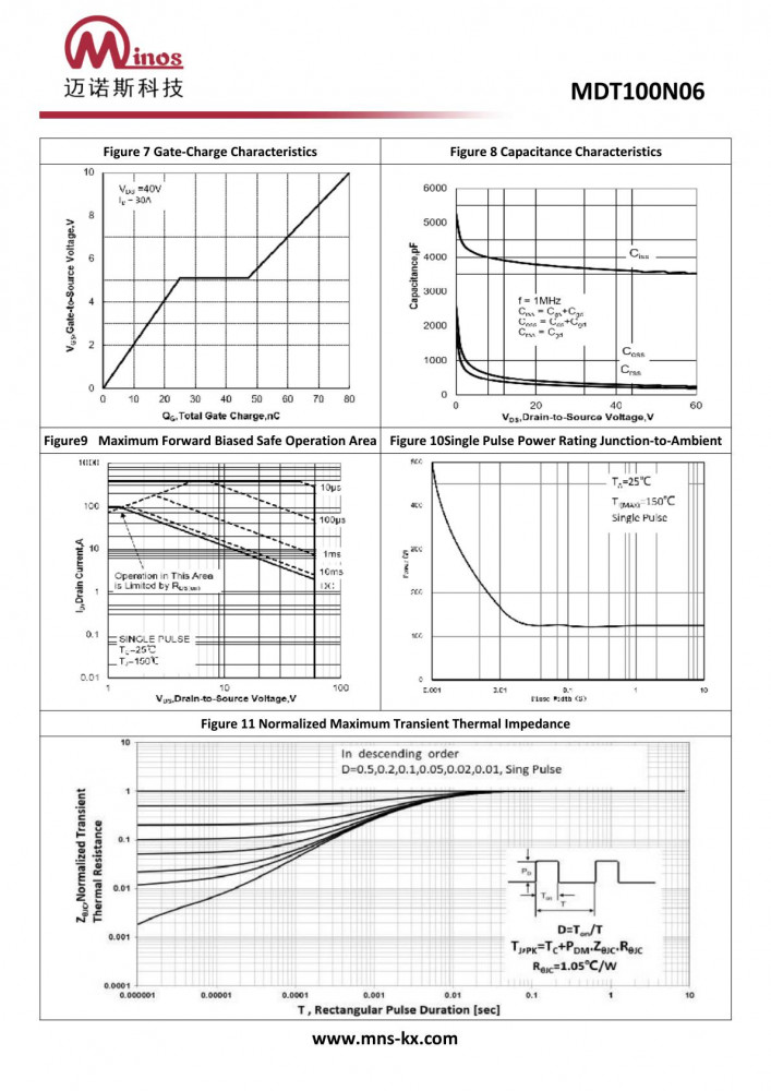 MDT100N06 datasheet page 4