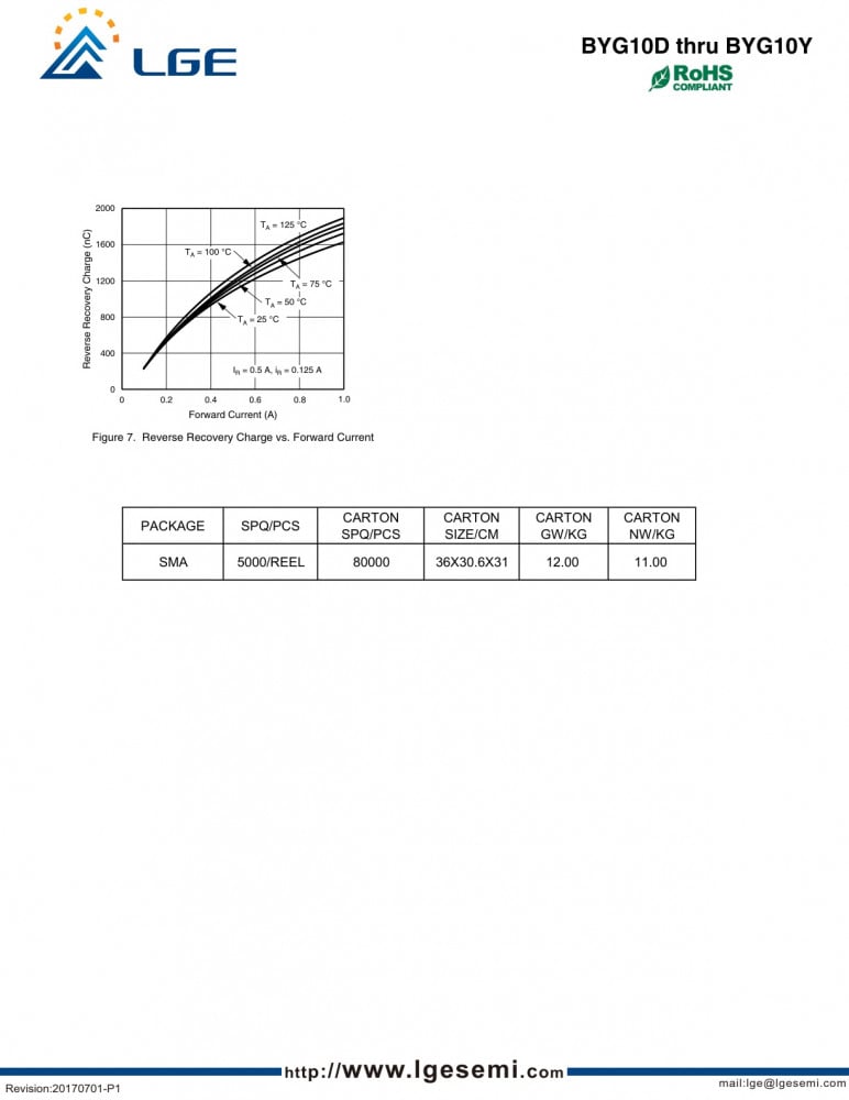LGE BYG10M datasheet page 4