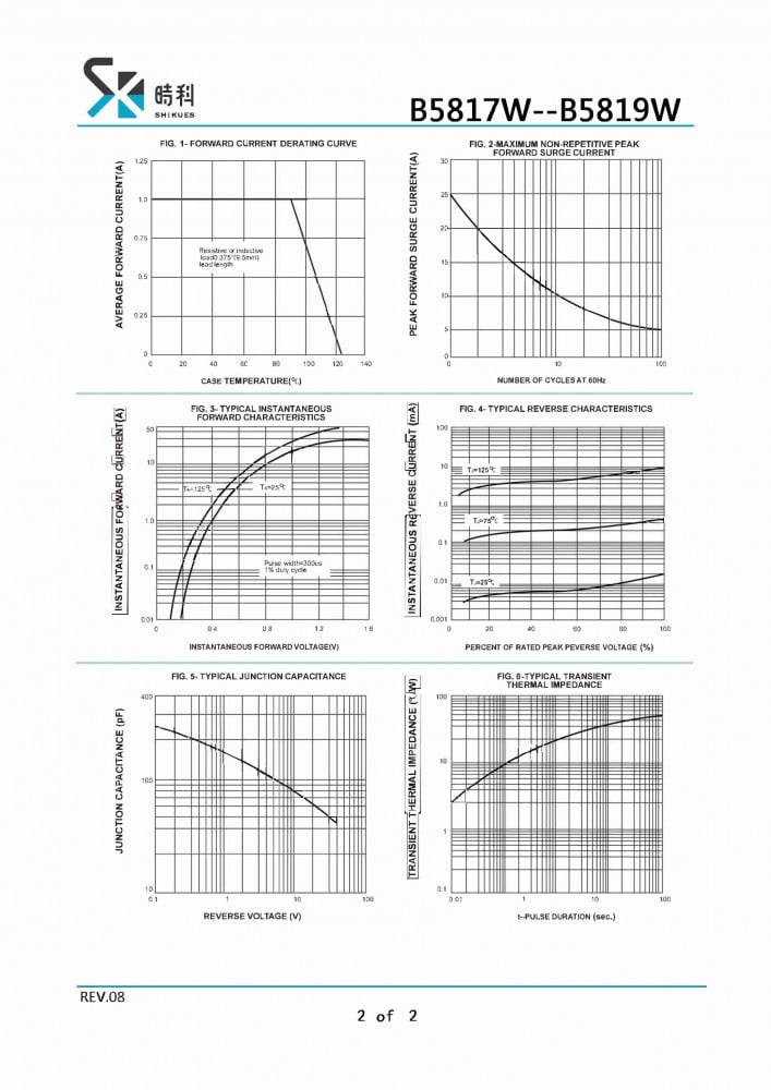 B5817W datasheet page 2