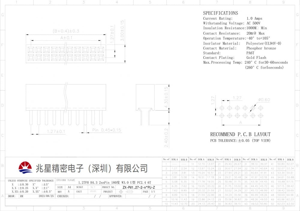 Megastar ZX-PM1.27-2-4PU-Z technical drawing