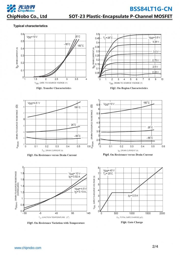 BSS84LT1G-CN datasheet page 2