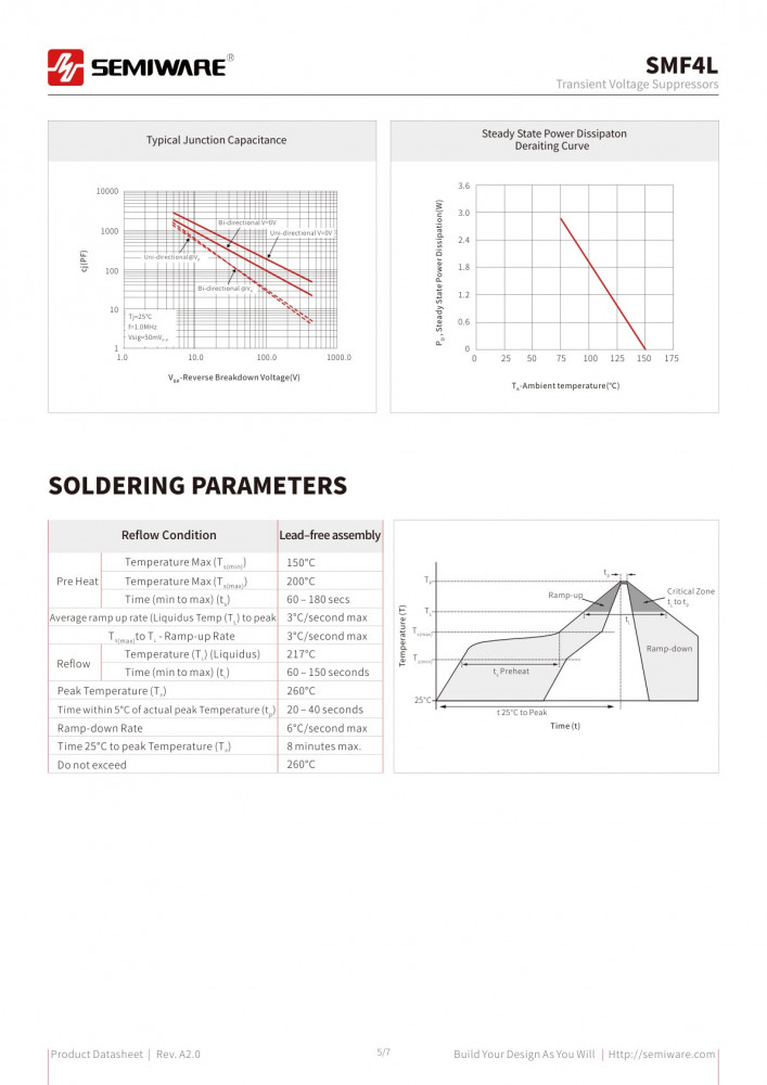 SMF4L series datasheet page 5