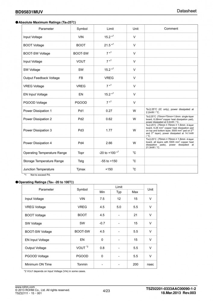 BD95831MUV-E2 datasheet page 4