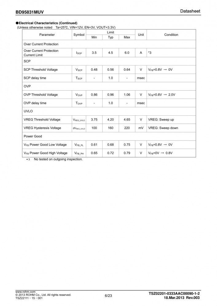 BD95831MUV-E2 datasheet page 6