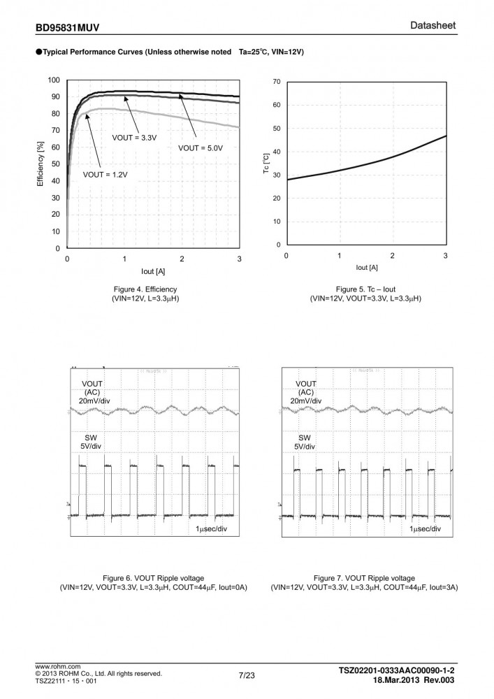 BD95831MUV-E2 datasheet page 7