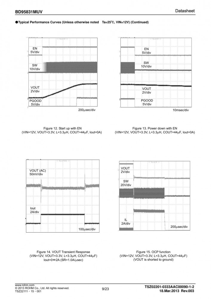 BD95831MUV-E2 datasheet page 9