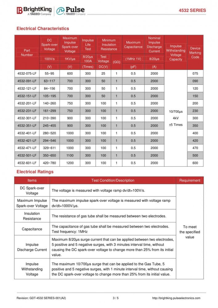 4532-401-LF datasheet page 2