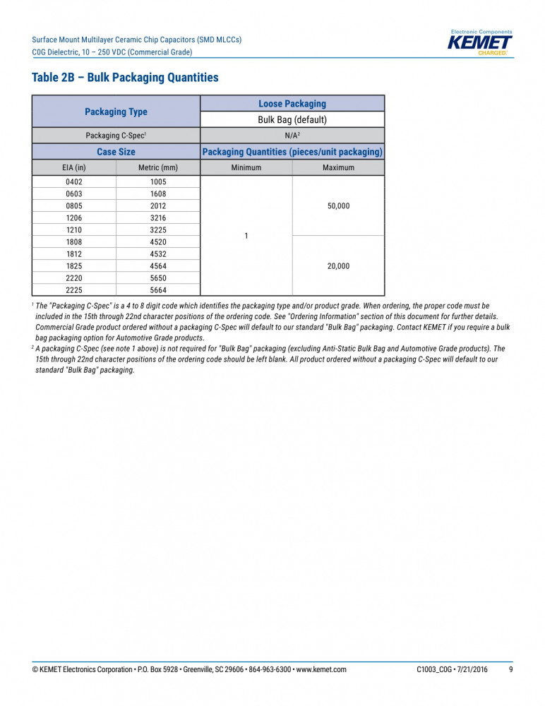 KEMET C0G datasheet page 9