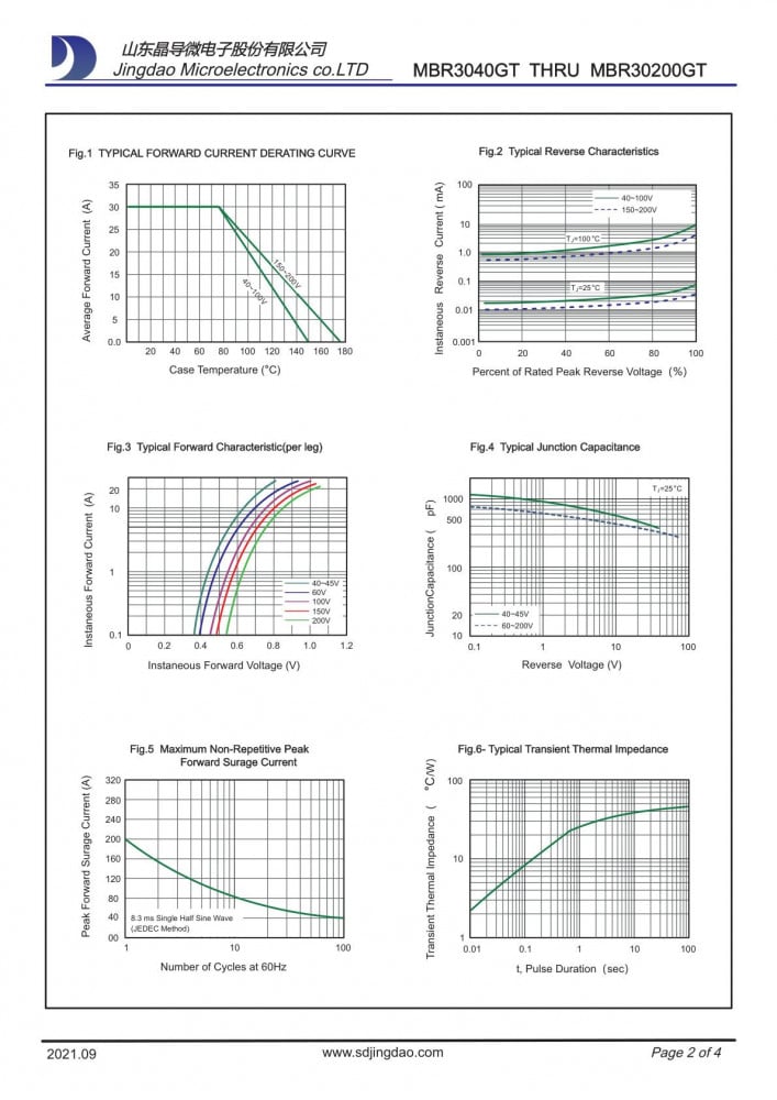 MBR30200GT datasheet page 2