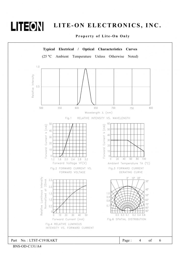 LTST-C191KAKT datasheet page 4