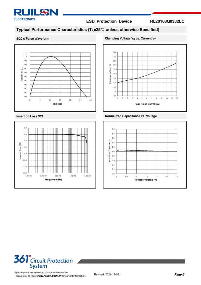 RL20108Q0332LC technical document page 2