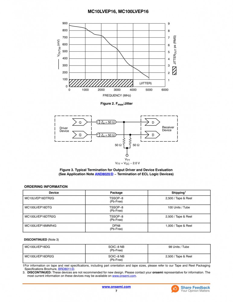 MC100LVEP16 datasheet page 7