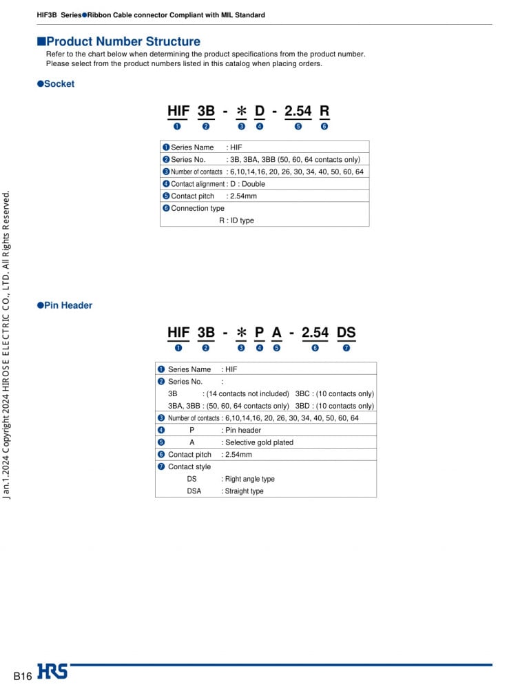 HRS HIF3B technical document page 2