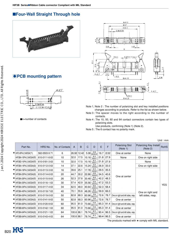 HRS HIF3B technical document page 6