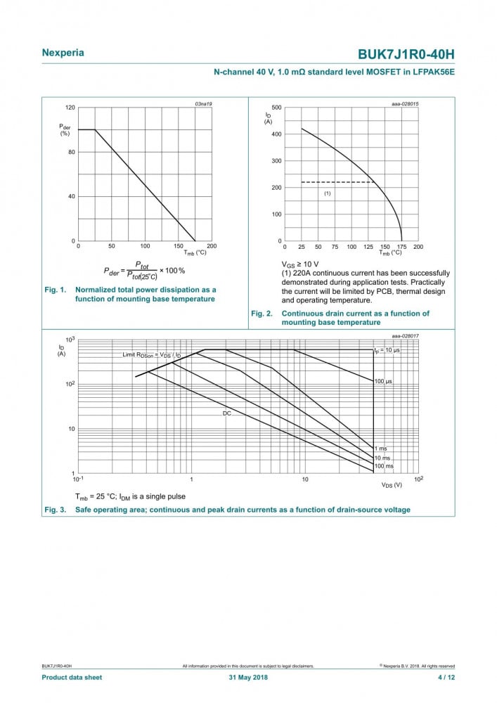 BUK7J1R0-40HX datasheet page 4