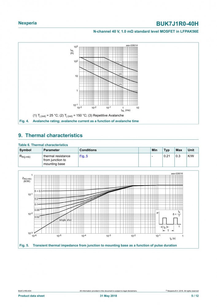 BUK7J1R0-40HX datasheet page 5