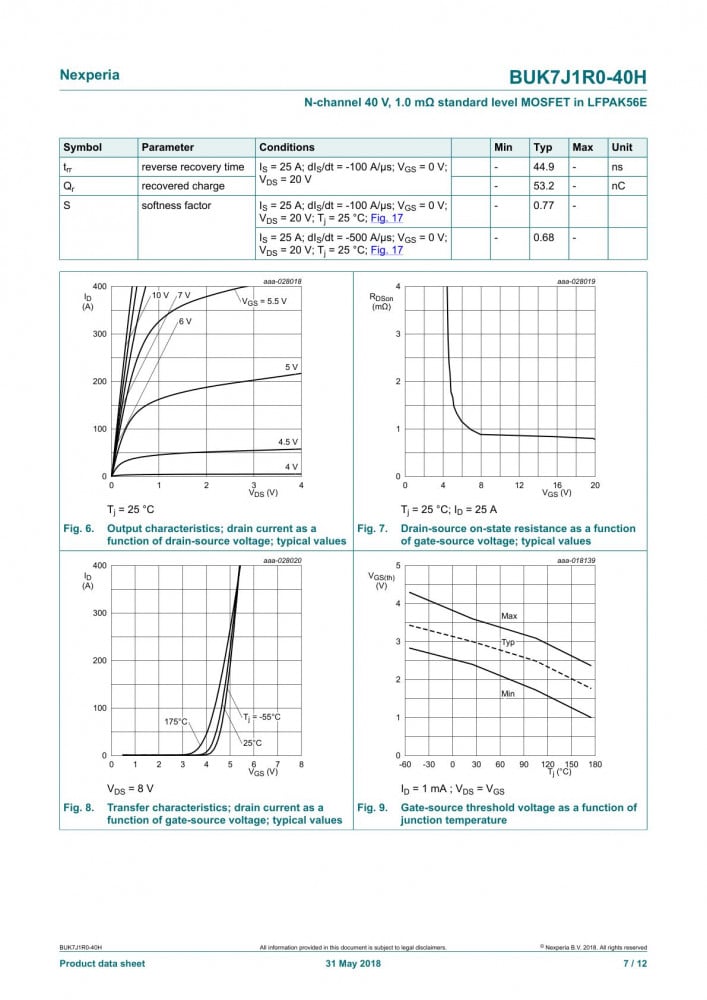 BUK7J1R0-40HX datasheet page 7