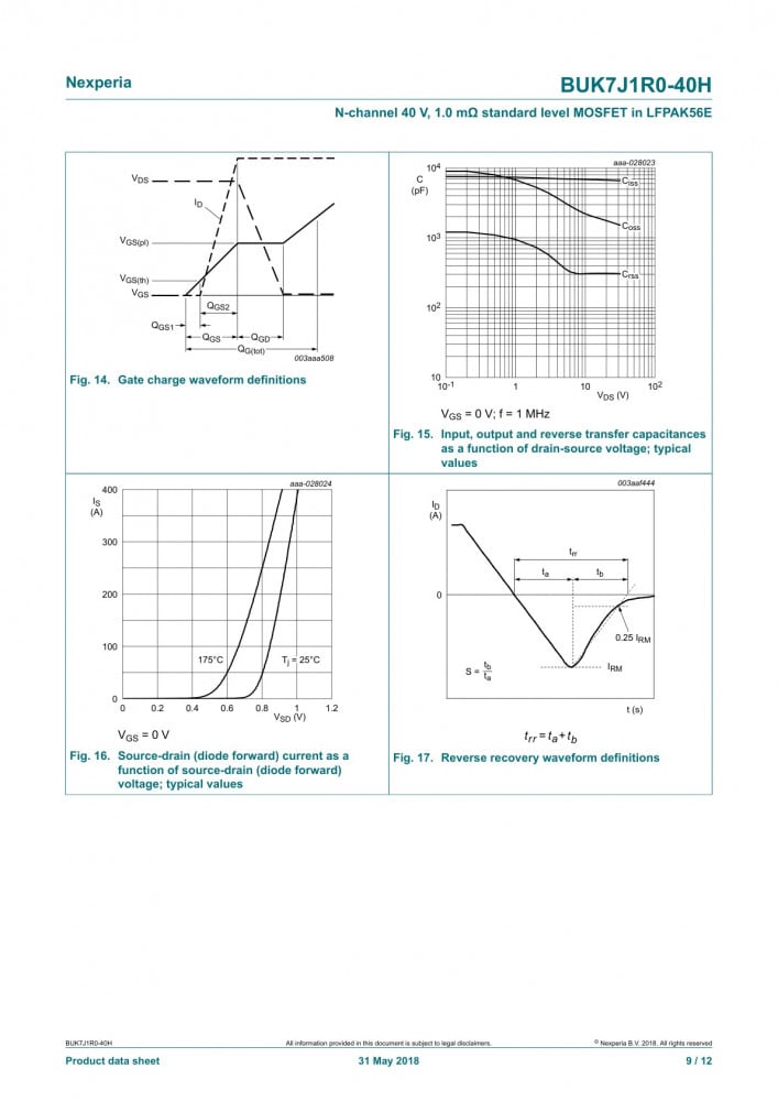 BUK7J1R0-40HX datasheet page 9